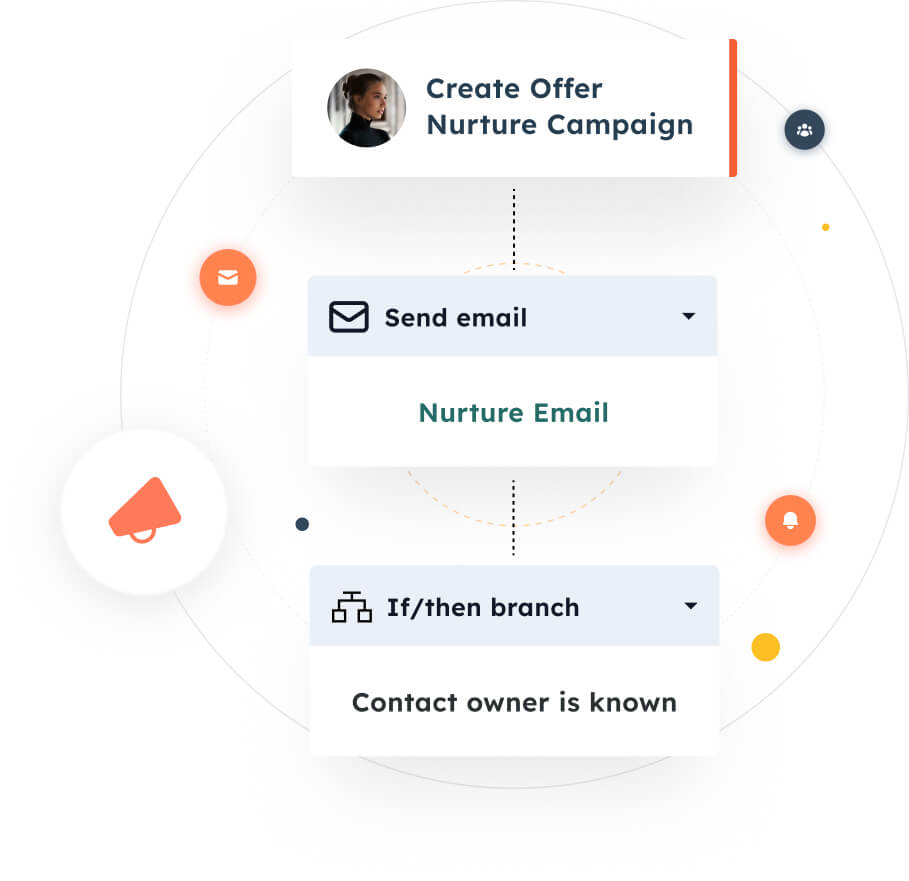 HubSpot Marketing Hub | Marketing Automatisering Platform | leadstreet
