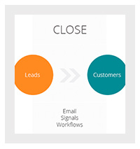Wat is Inbound Marketing? En hoe het voor jou werkt!