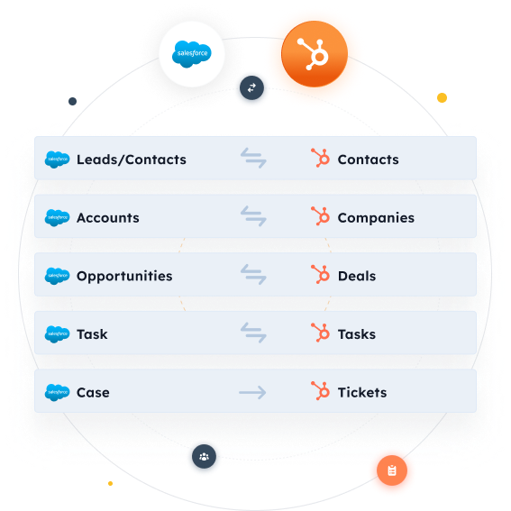 HubSpot Salesforce integration | Expert Solutions | leadstreet