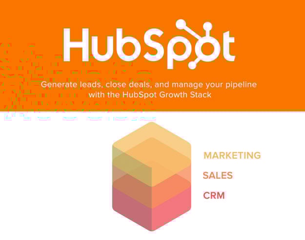 Inbound 2016: de nieuwe product announcements