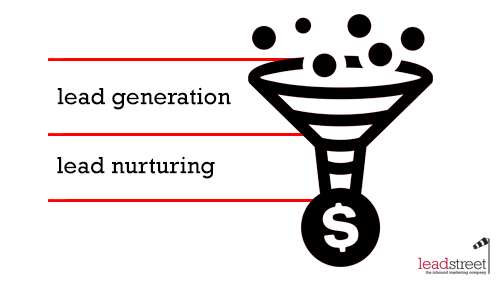 Wat is lead generation?