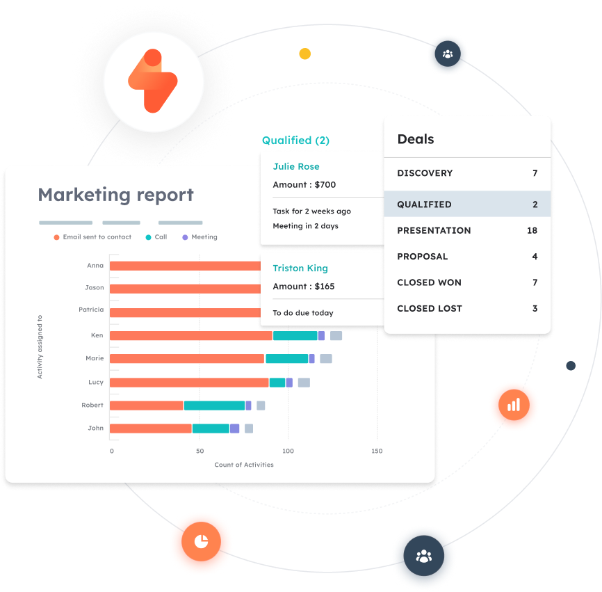 HubSpot Dashboards & Reporting | 600+ clients | leadstreet